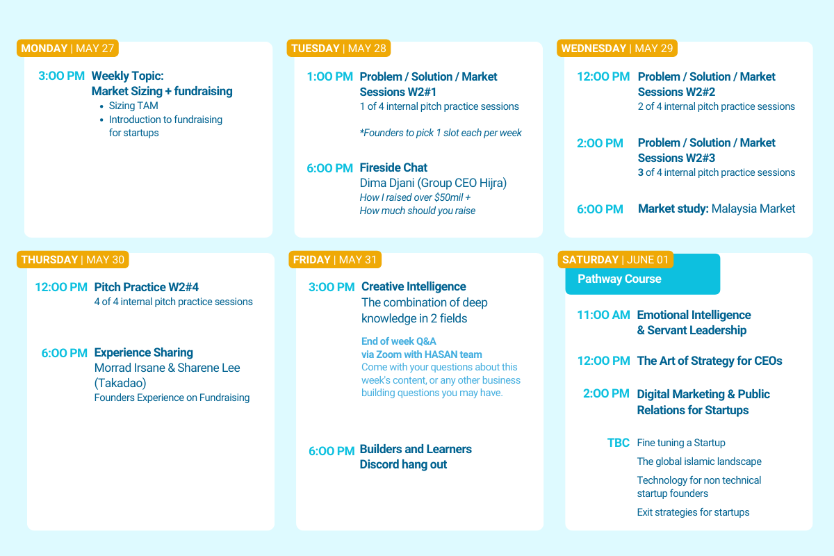 Accelerator - HASAN Venture Capital